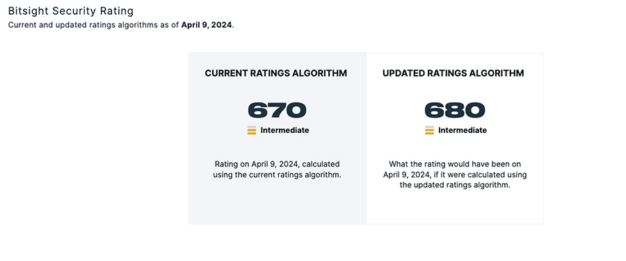 What to Expect with Bitsight’s 2024 Ratings Algorithm Update | Bitsight